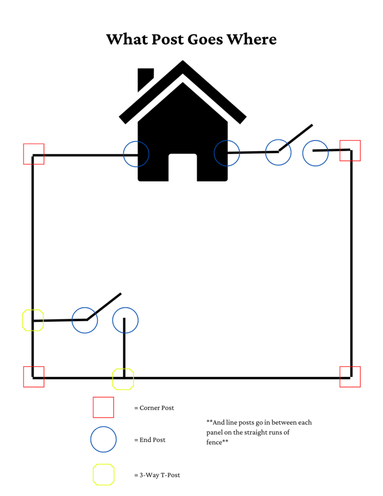 Beginner’s Guide to Fencing: Posts – Gallagher Vinyl Products
